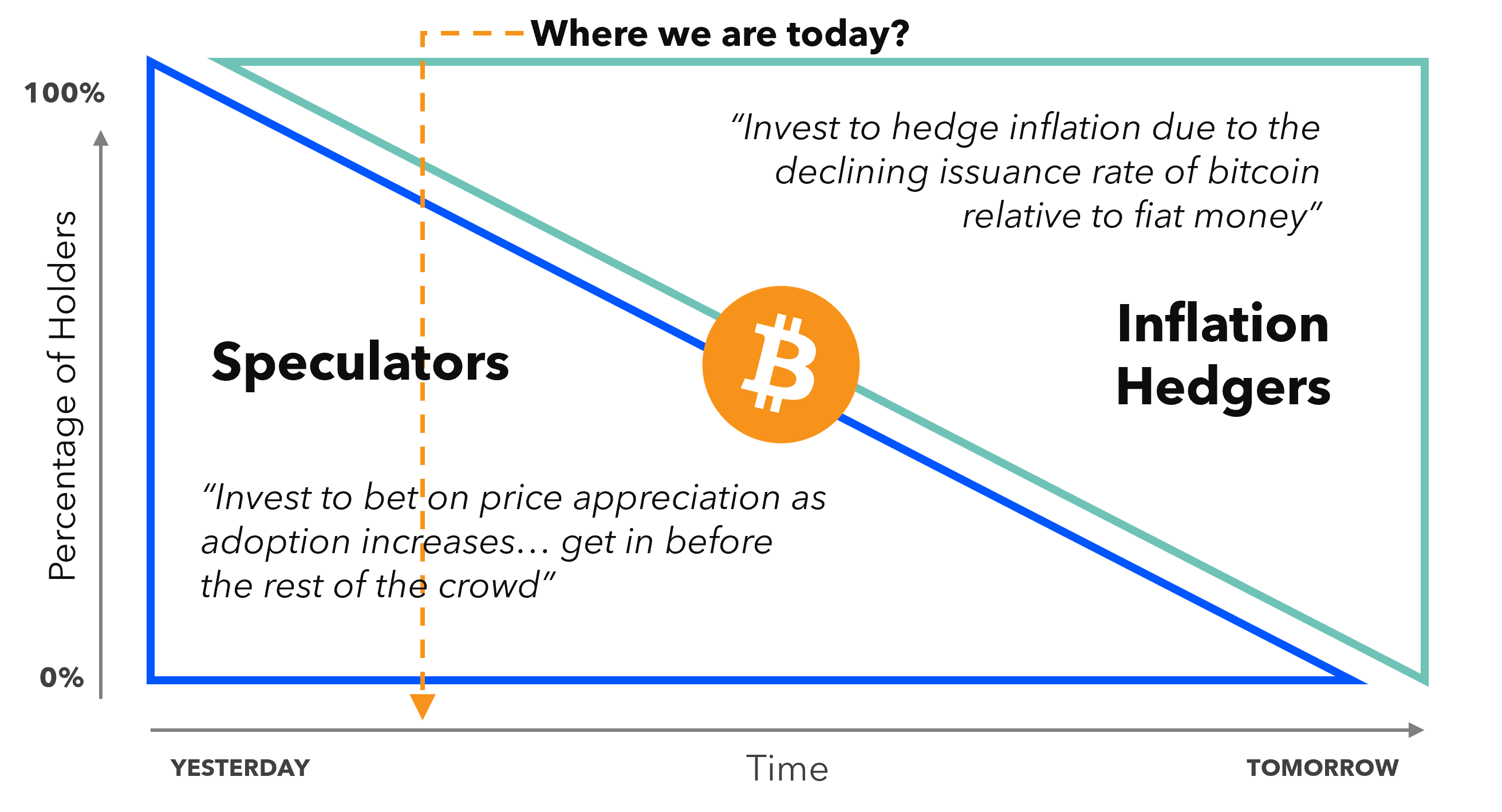 Bitcoin as an Inflation Hedge: Is it as Simple as This? – Paper & Blocks