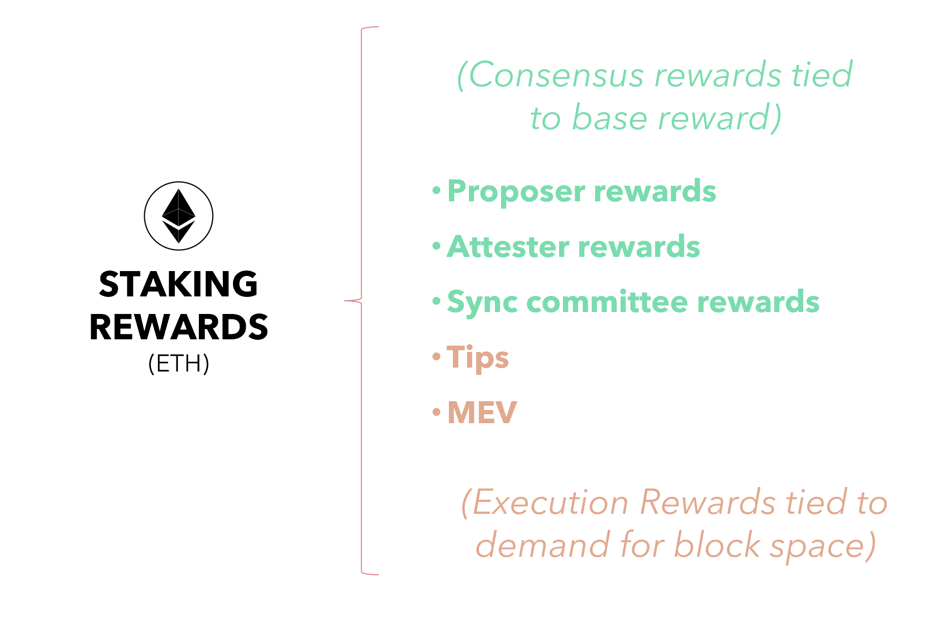 Why Staking Matters – Paper & Blocks