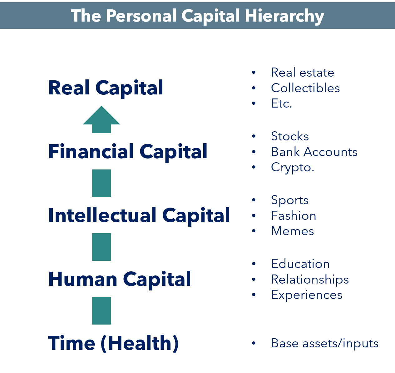 The Speculation Game: Industries at the Intersection of Risk and ...